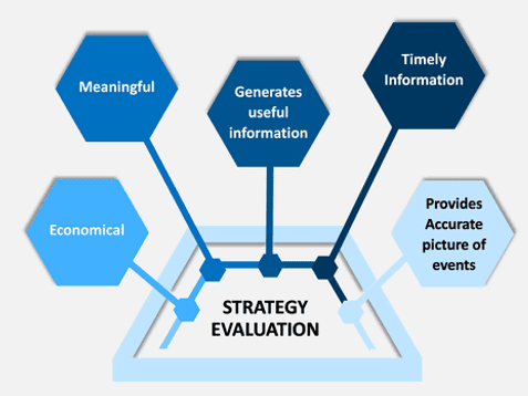 Developing Strategic Plan | insights-solutions